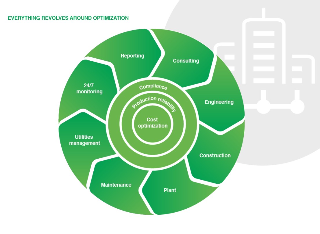 Energy management in building automation in the time of COVID-19 ...